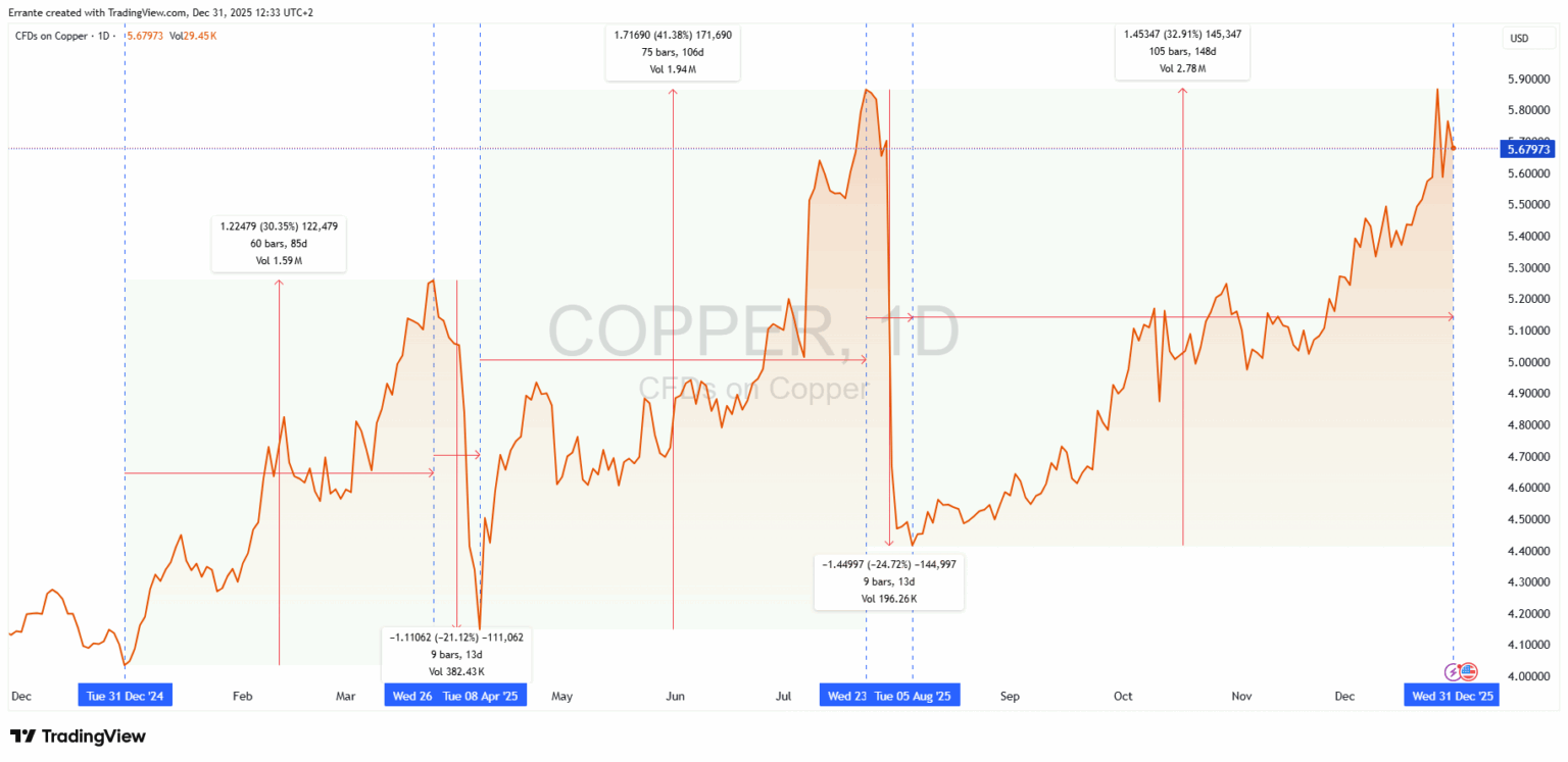 Commodity Cycles, Trade Frictions, and Risk Premia: How AUD/USD, NZD ...