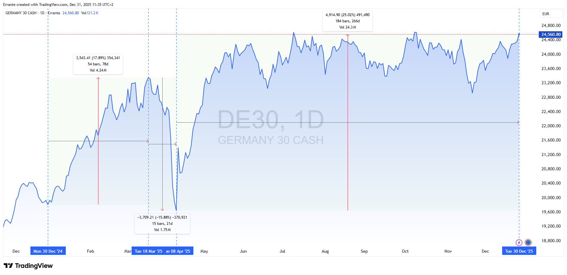 2025: A Year of Global Repricing, not a Single Story - Errante Academy