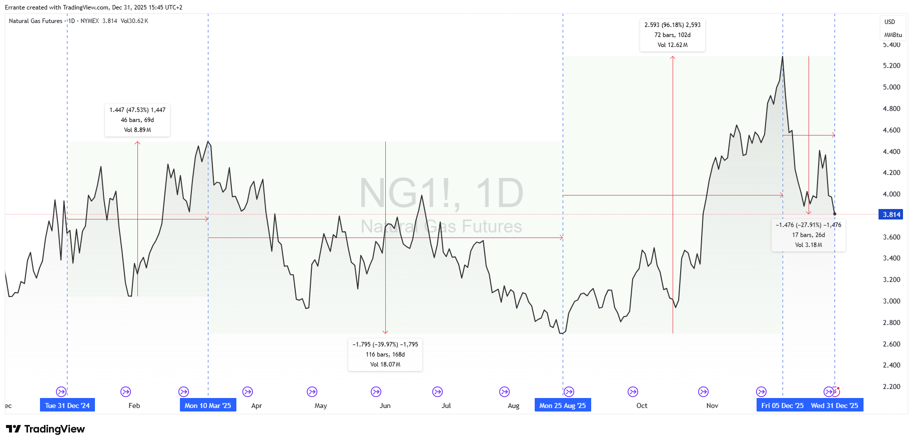 Beyond Geopolitics: The Structural Forces Driving Energy from 2025 into ...