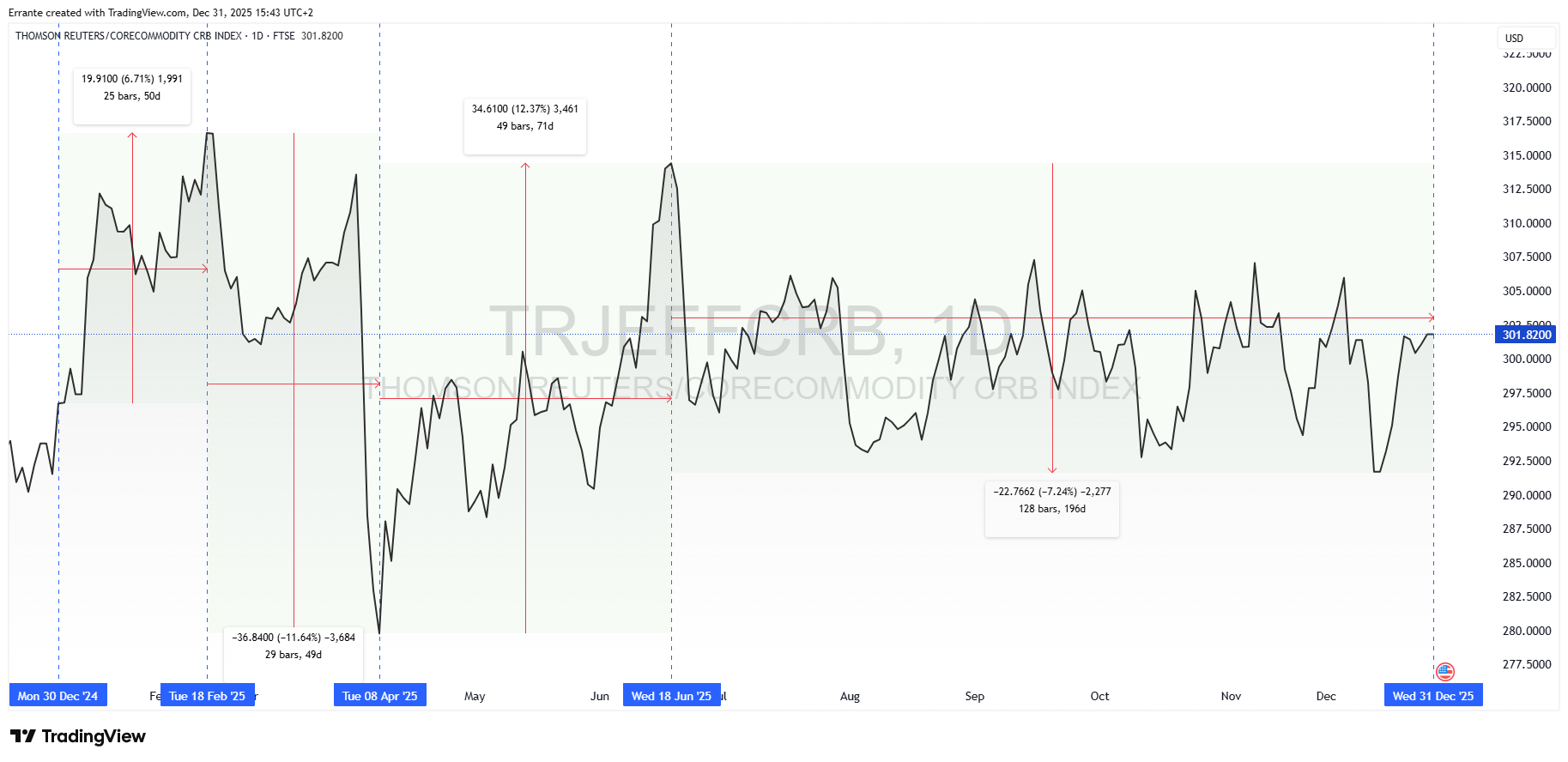 Beyond Geopolitics: The Structural Forces Driving Energy from 2025 into ...