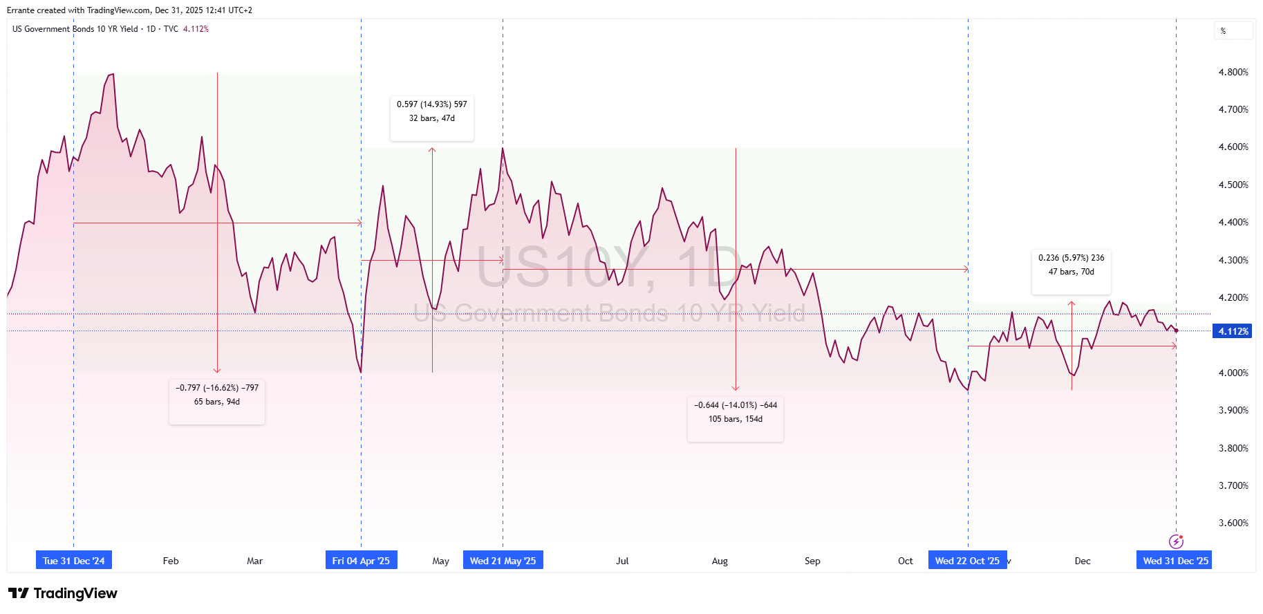 2025 in Review: How Policy Credibility, Fiscal Risk, and Liquidity ...