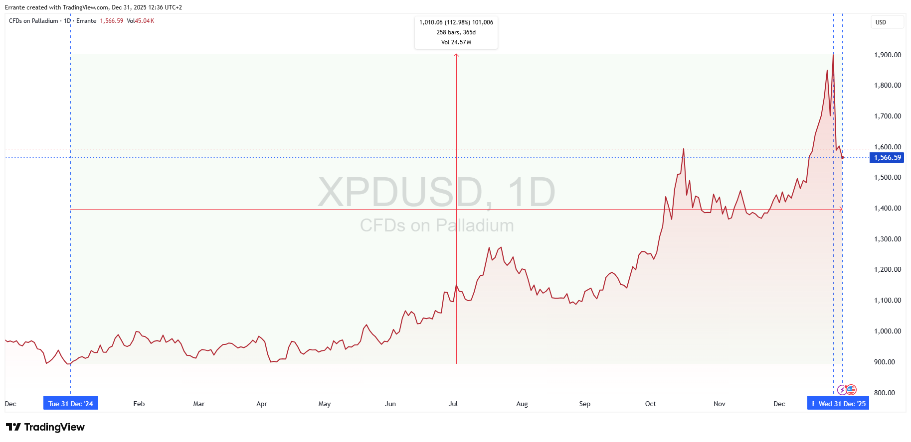 Precious Metals 2025: From Monetary Hedge to Strategic Asset Class ...