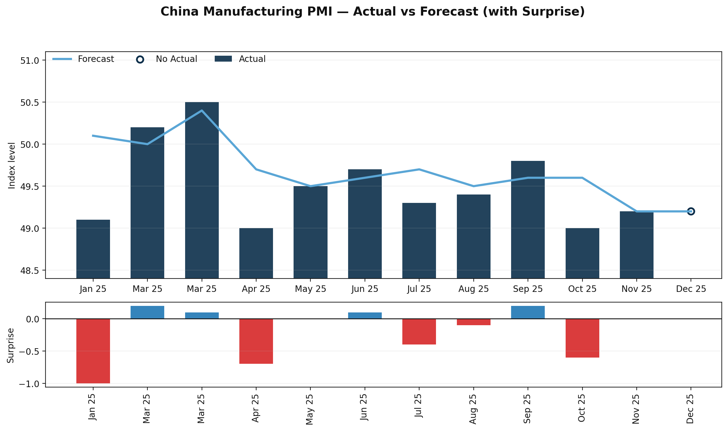Year-end liquidity meets China growth signals and US claims, setting up ...