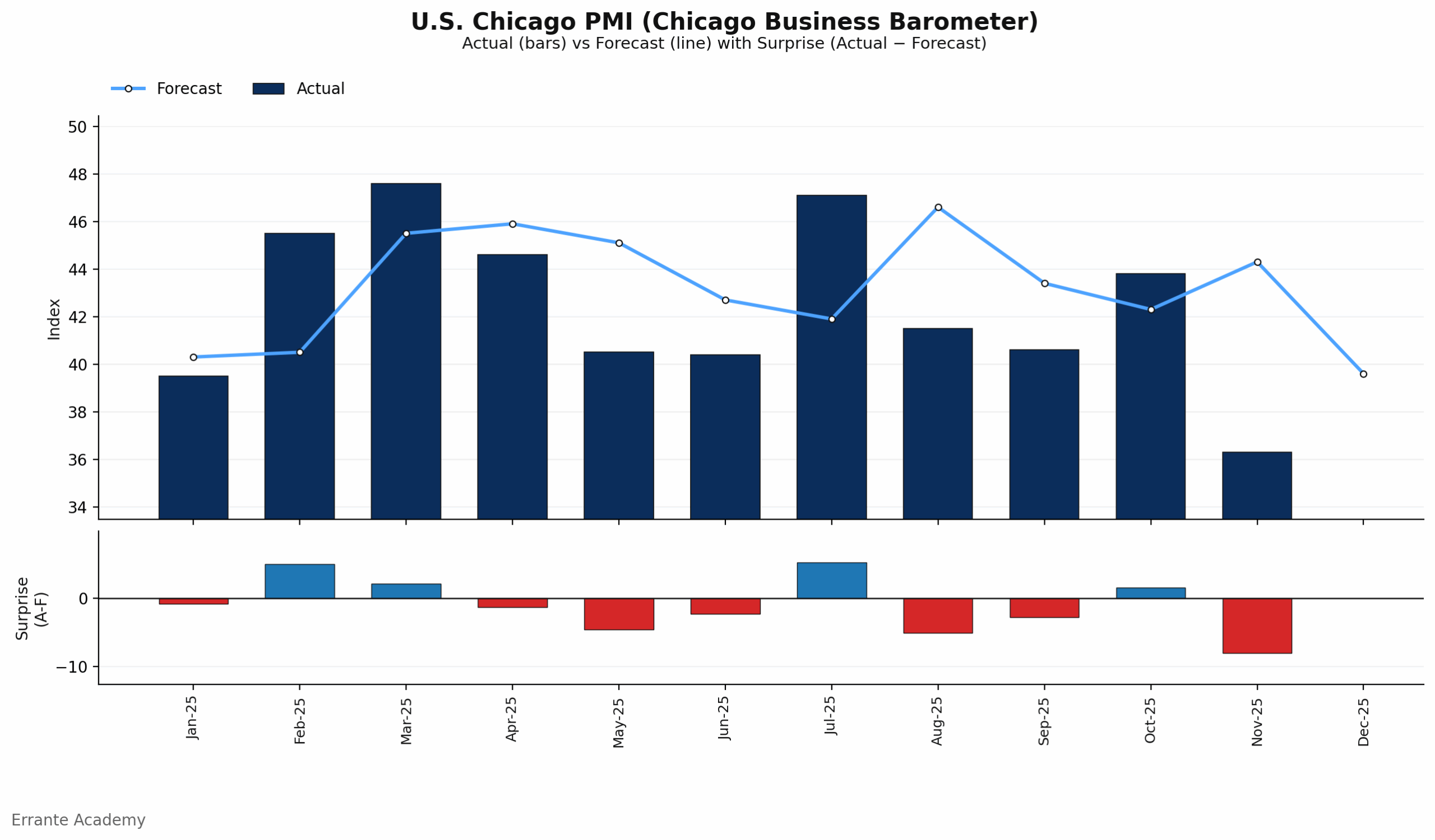 Year-end Fed minutes meet fragile US factory signal as Europe inflation ...