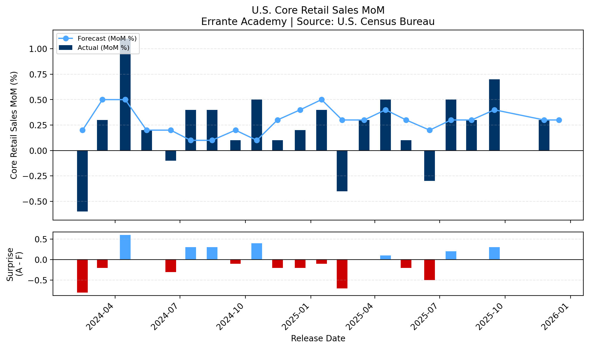 Markets Test the Durability of Late-cycle Growth on Tuesday - Errante ...