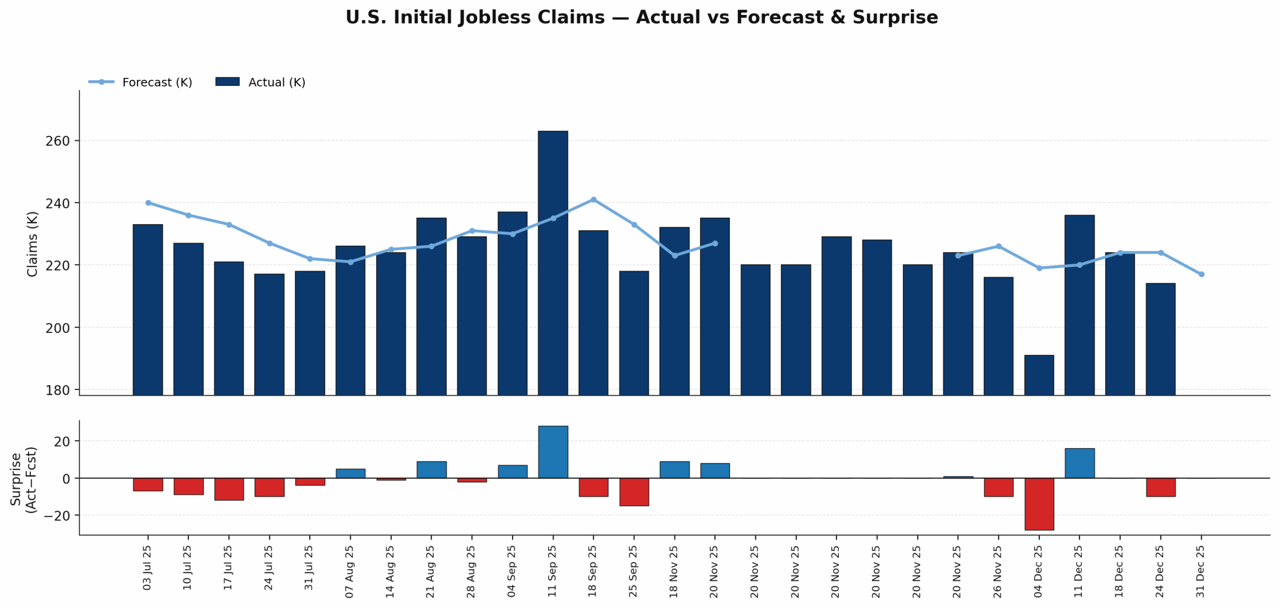 Year-end liquidity meets China growth signals and US claims, setting up ...