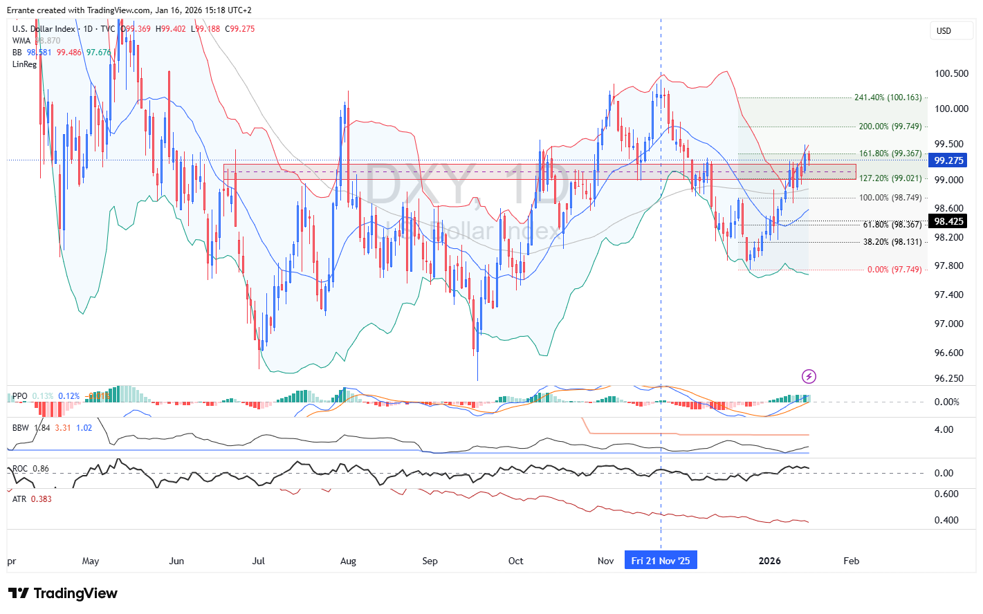 Errante’s The Week Ahead: January 19–23, 2026 - Errante Academy