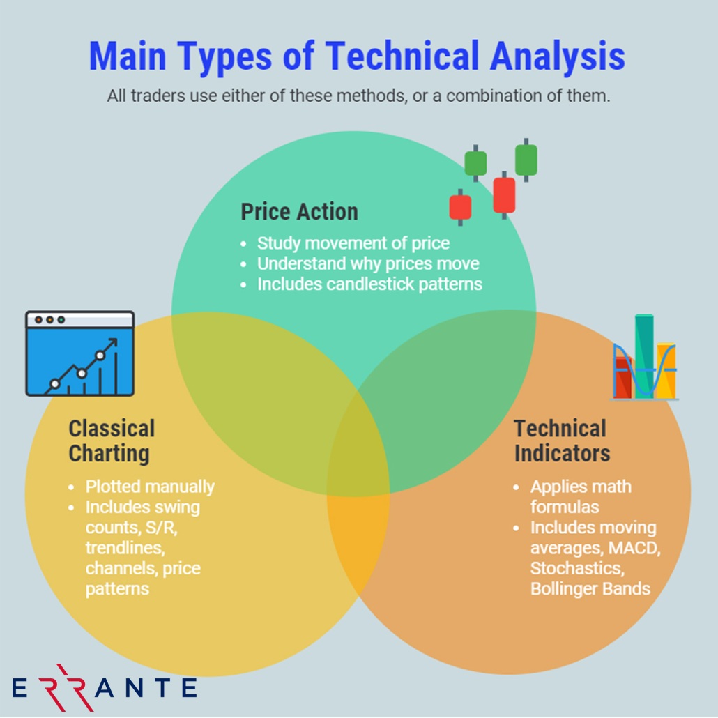 Understanding Technical Indicators: Types, Purpose, and How to Use Them ...