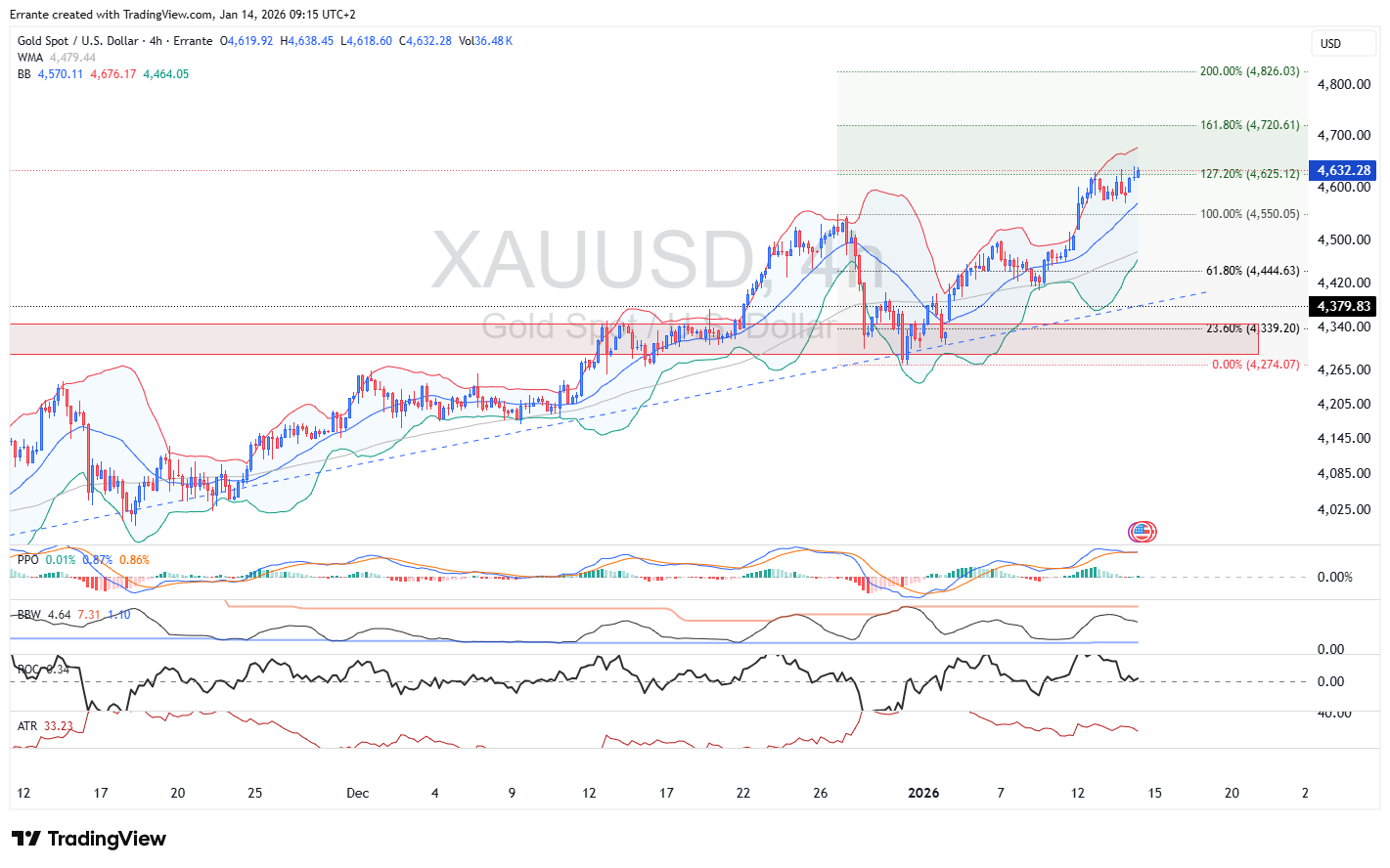 Policy-Credibility Risk Meets Hot U.S. Data: Gold Holds High Ground ...