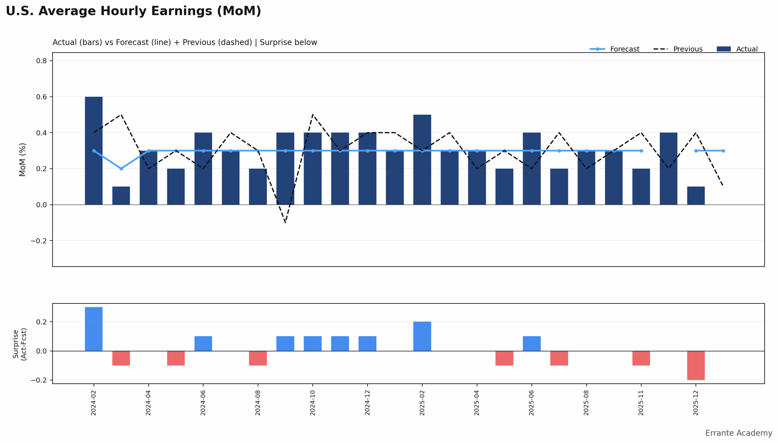 Friday: U.S. labour deceleration meets China’s low-inflation reset as ...