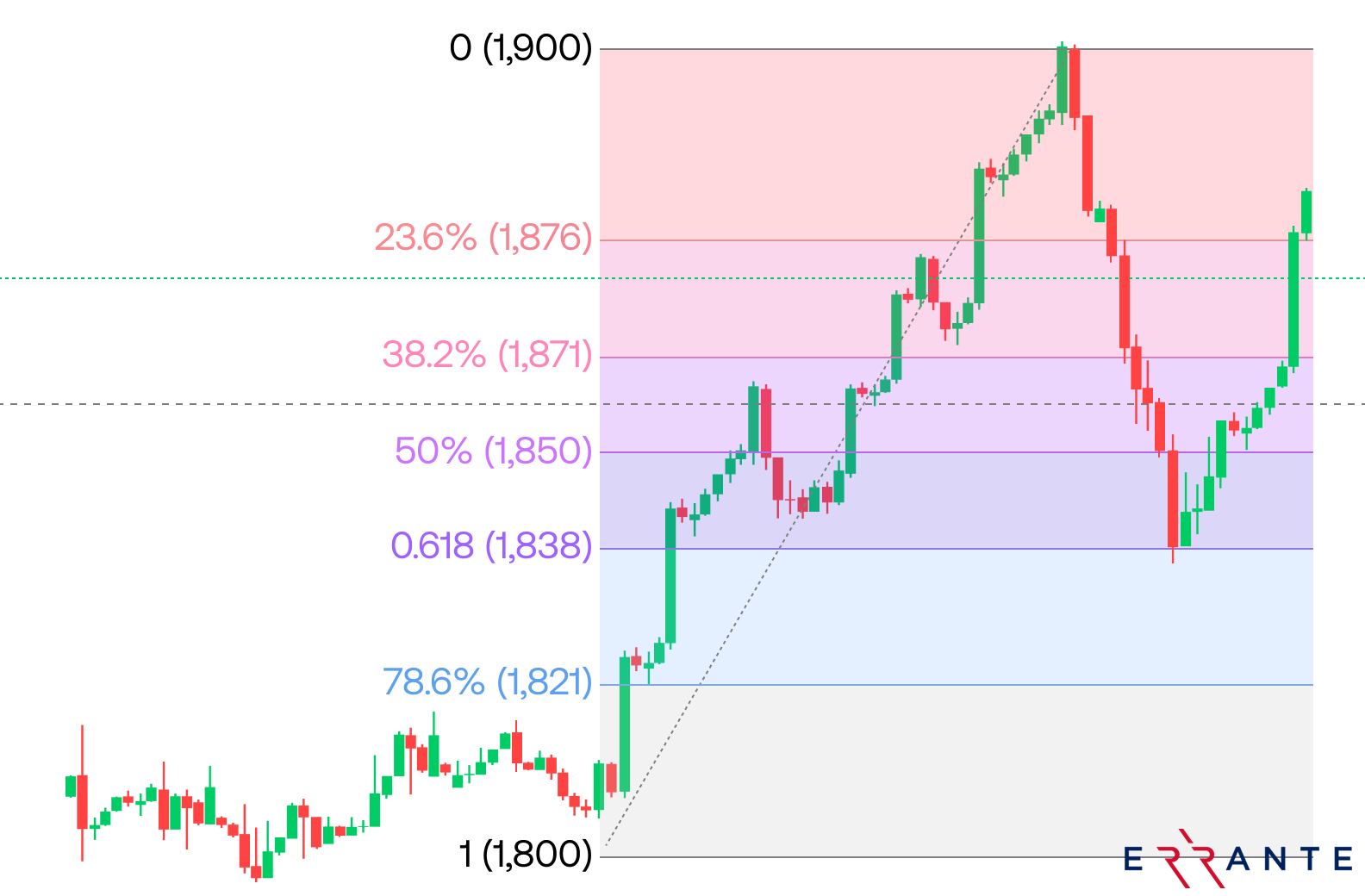 Understanding Technical Indicators: Types, Purpose, and How to Use Them ...