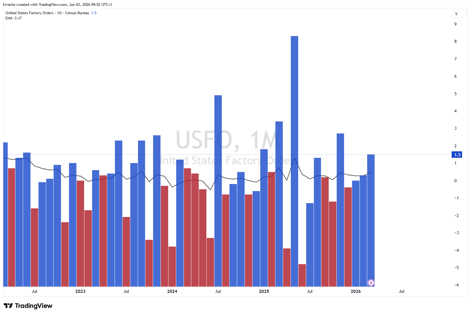 Wednesday’s US Services and ADP Data Test Dollar Resilience - Errante ...